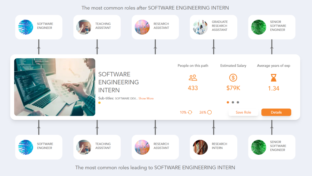 Software Engineering Intern Career Path | See the Career Paths People ... Software Engineering Intern Career Path | See the Career Paths People ...
